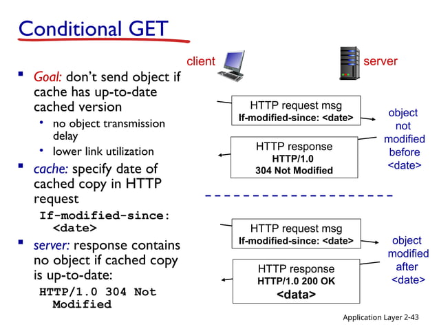 Chapter 2 Application Layer Computer Networks | PPT