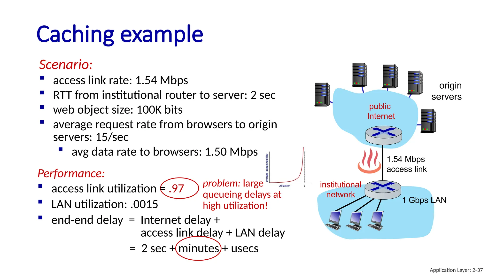 Computer Network presentation chapter two | PPT