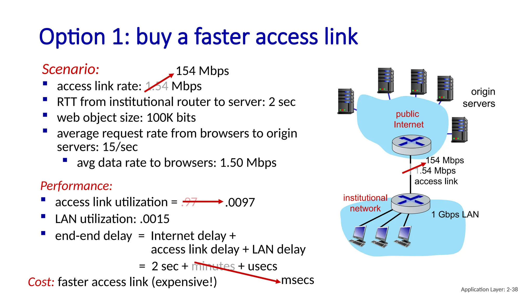 Computer Network presentation chapter two | PPT
