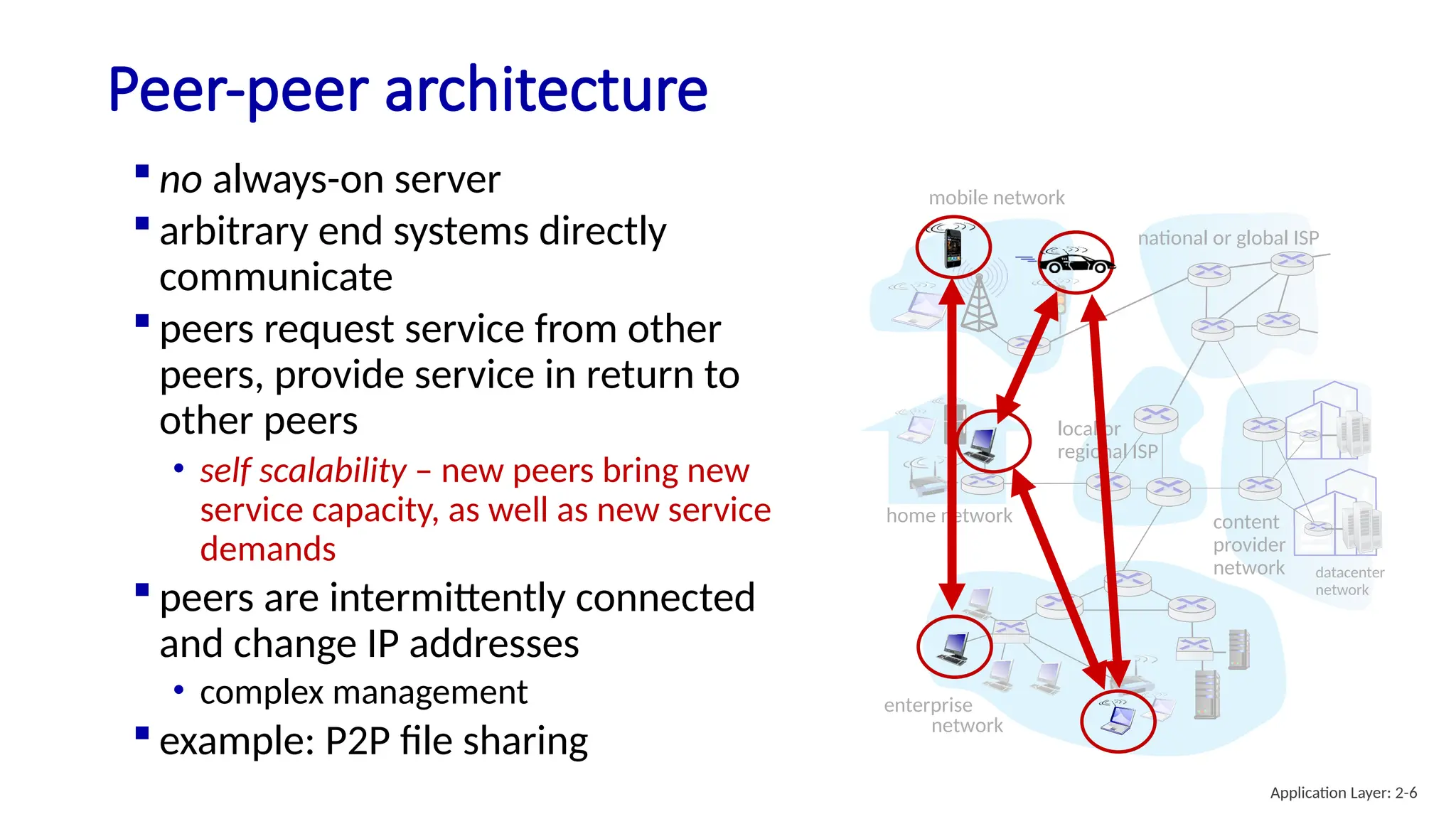 Computer Network presentation chapter two | PPT