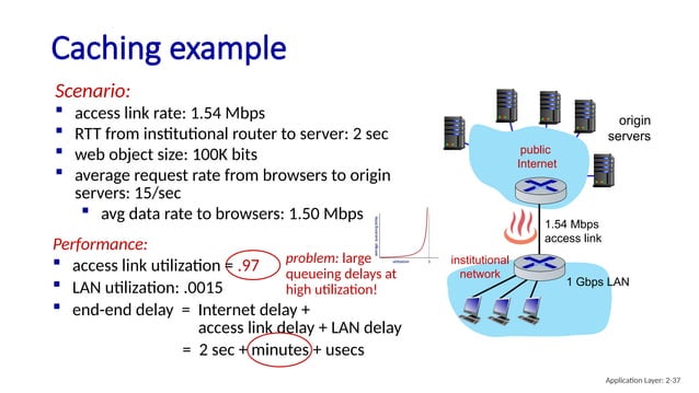 Computer Network presentation chapter two | PPT