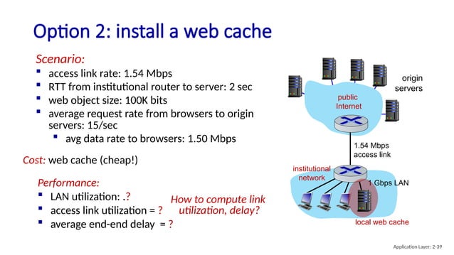 Computer Network presentation chapter two | PPT
