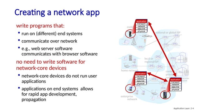Computer Network presentation chapter two | PPT