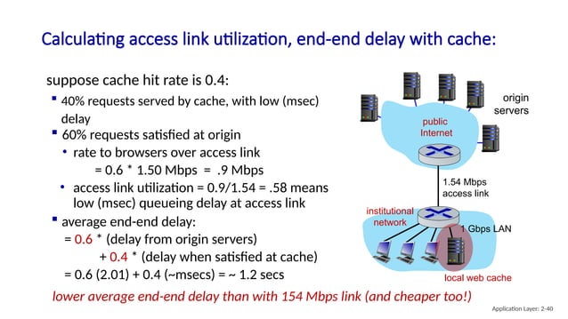 Computer Network presentation chapter two | PPT