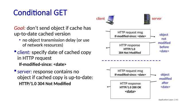 Computer Network presentation chapter two | PPT