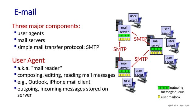 Computer Network presentation chapter two | PPT