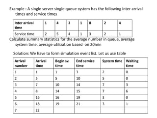 Chapter 2 variety of modelling | PPT