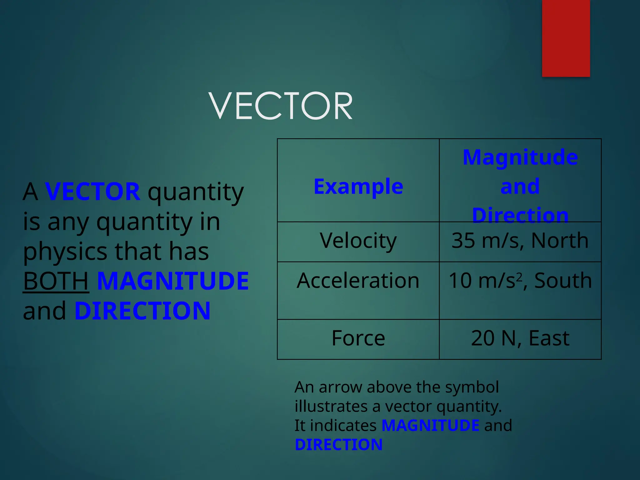 chapter 2 vectors, scalars and their examples.pptx | Physics | Science