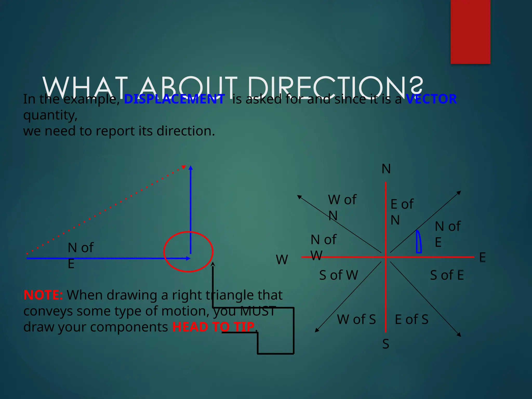 chapter 2 vectors, scalars and their examples.pptx | Physics | Science