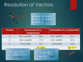 chapter 2 vectors, scalars and their examples.pptx | Physics | Science