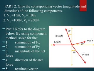 chapter 2 vectors, scalars and their examples.pptx | Physics | Science