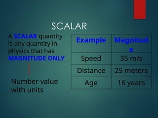 chapter 2 vectors, scalars and their examples.pptx | Physics | Science