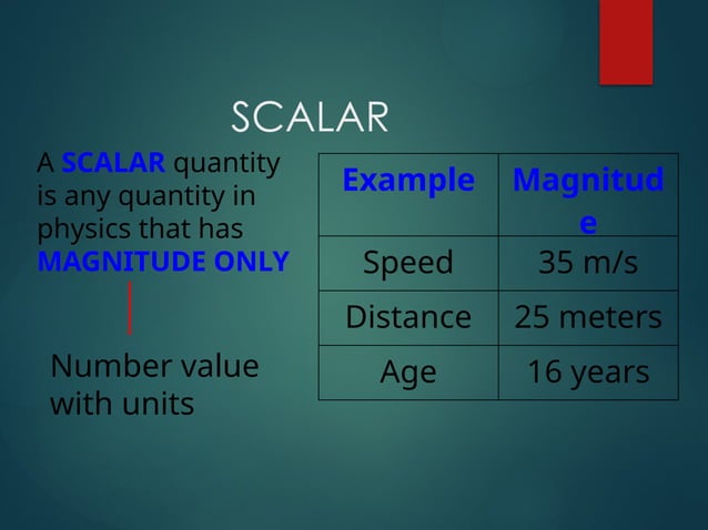 chapter 2 vectors, scalars and their examples.pptx | Physics | Science