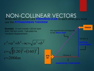 chapter 2 vectors, scalars and their examples.pptx | Physics | Science