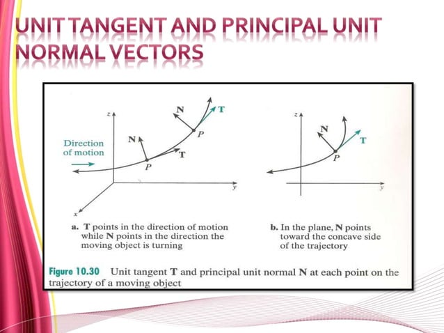 Applied Calculus Chapter 2 vector valued function | PPTX | Physics ...