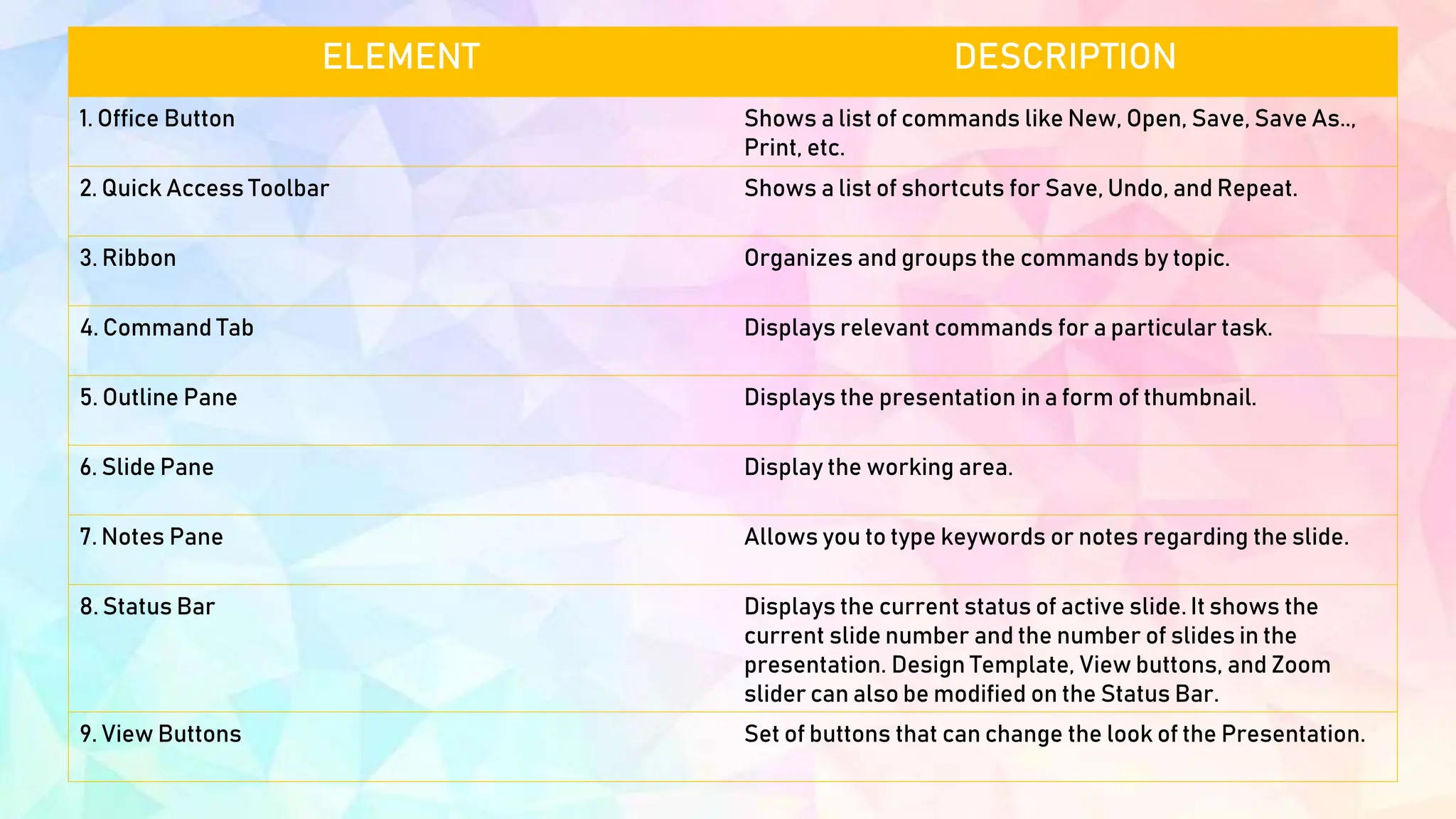Chapter 2 VIEWING POWERPOINT.pptx....... | PPTX