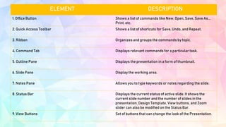 Chapter 2 VIEWING POWERPOINT.pptx....... | PPTX