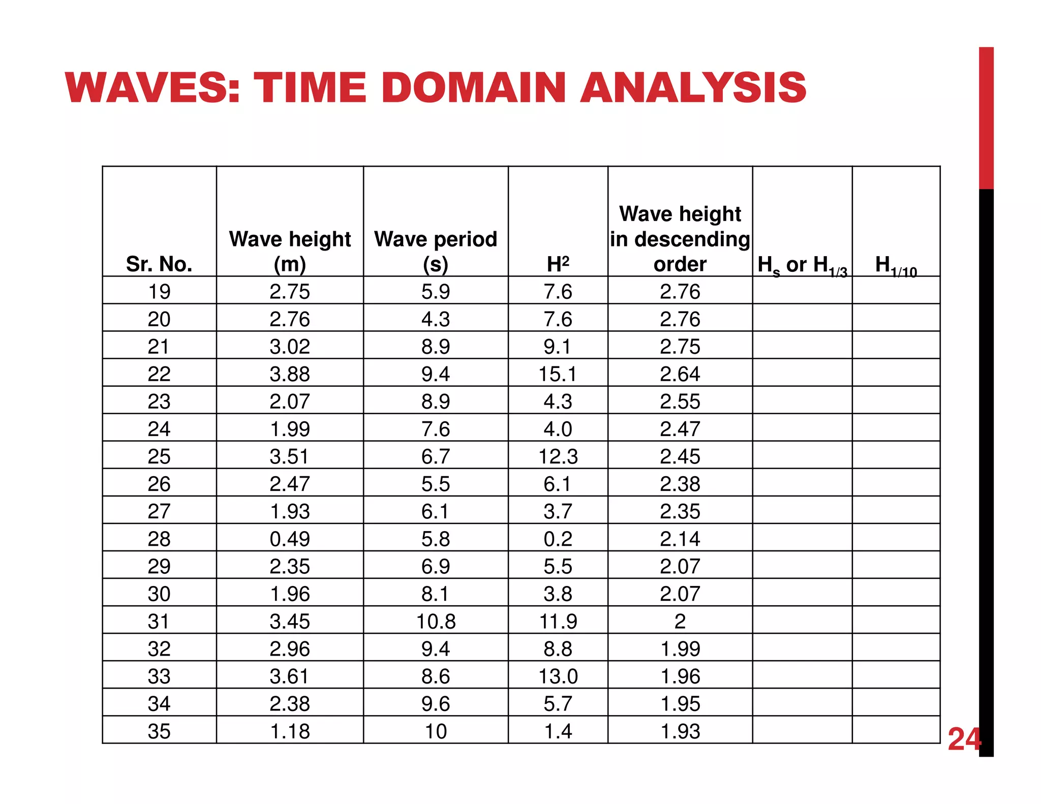 Chapter 2 wave and tides with examples | PDF