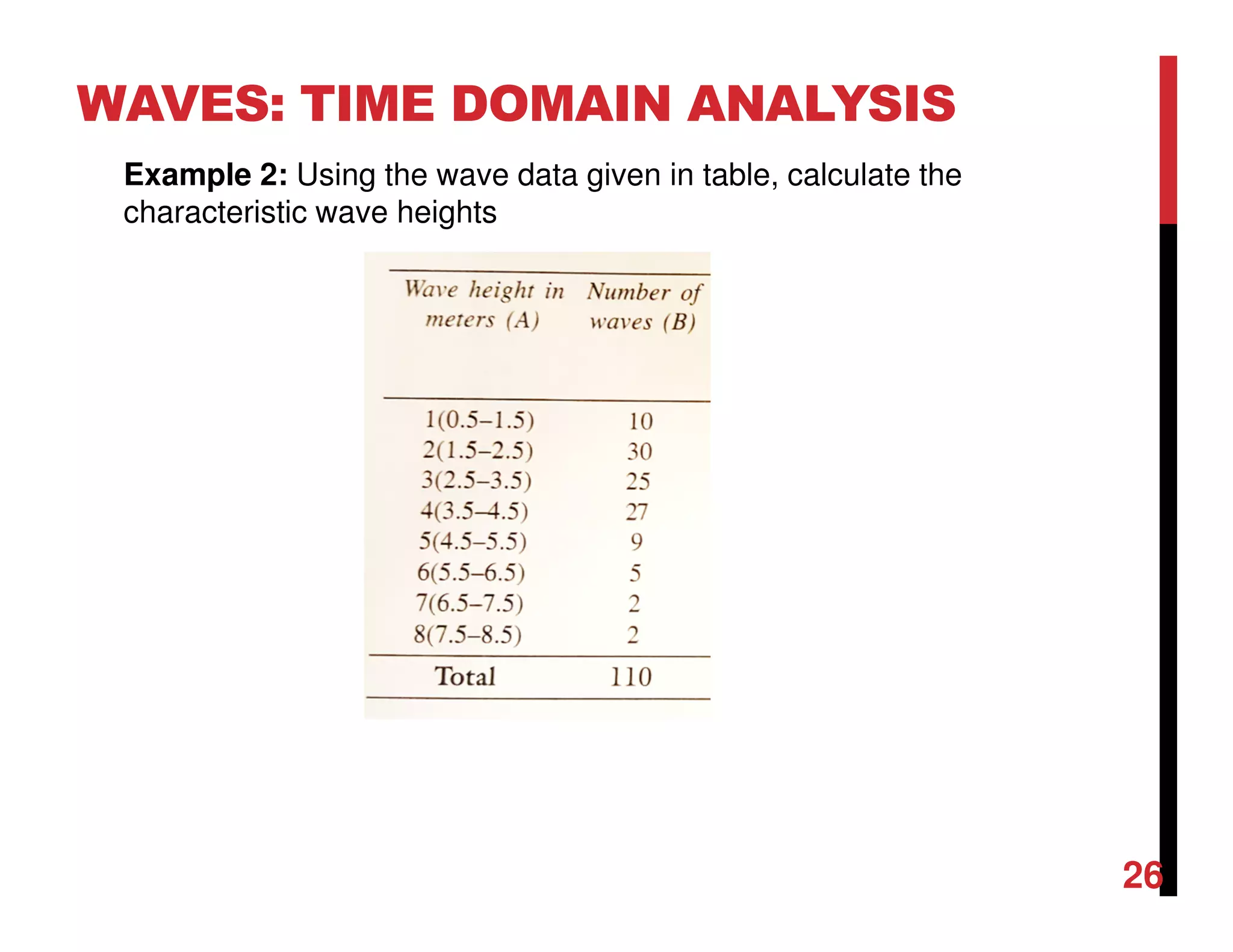 Chapter 2 wave and tides with examples | PDF