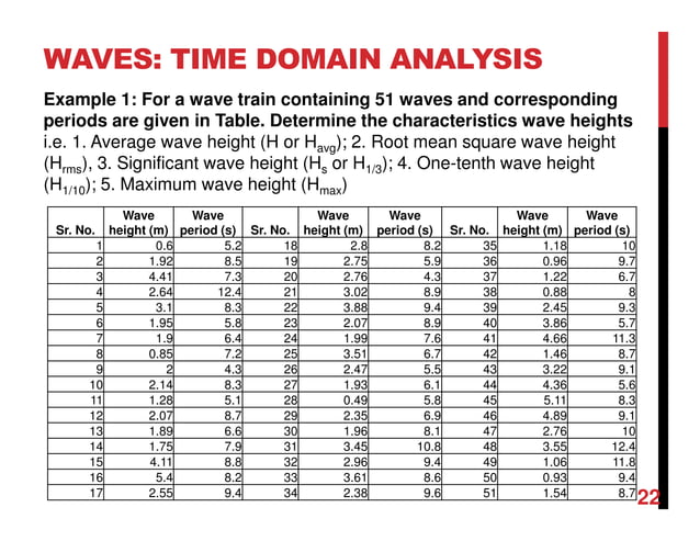 Chapter 2 wave and tides with examples | PDF
