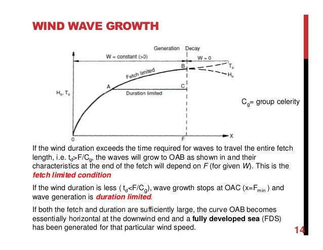 Chapter 2 wave and tides with examples