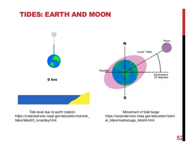 Chapter 2 wave and tides with examples