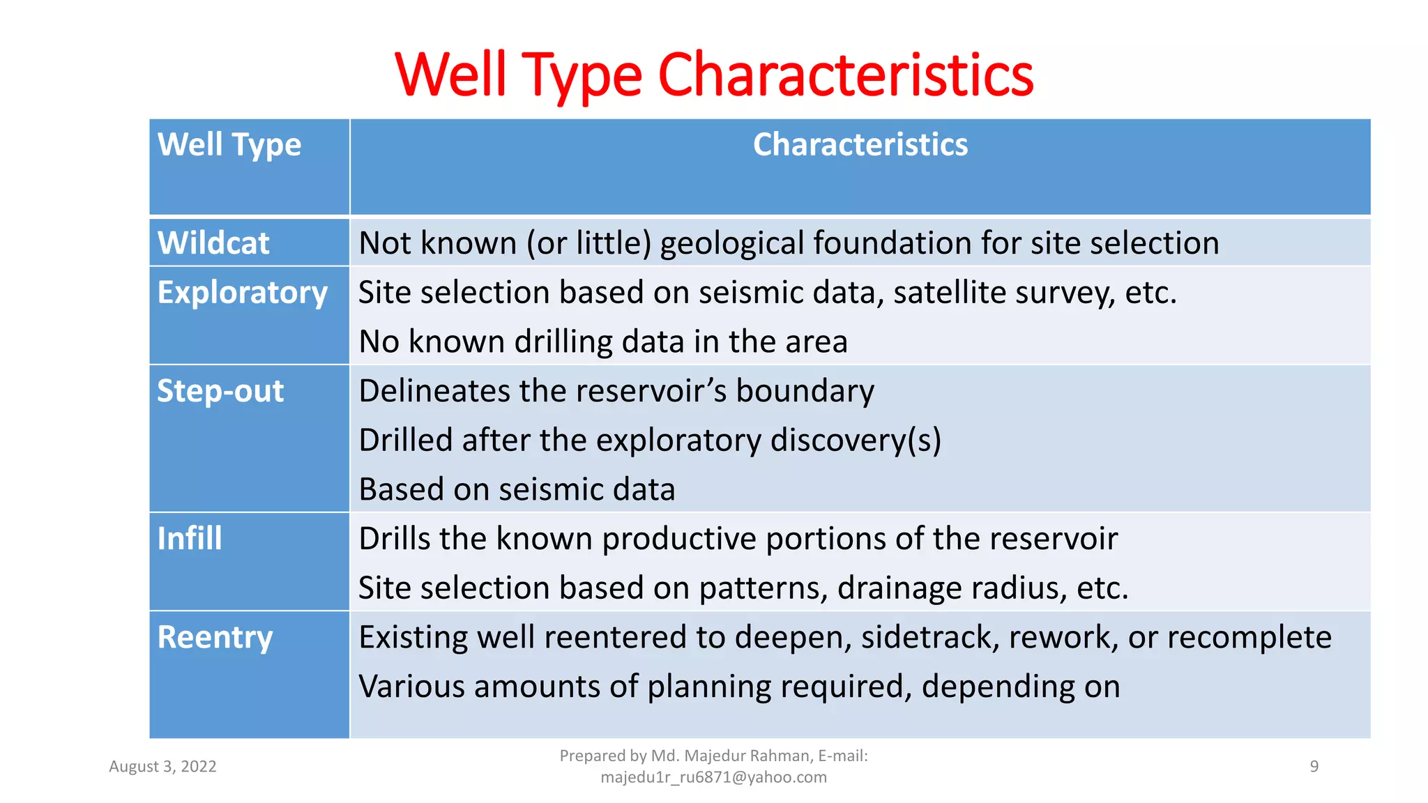 Chapter 2 Well planning.pptx