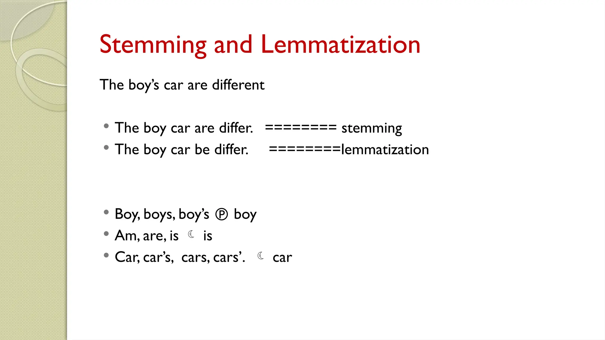 NLP topic CHAPTER 2_word level analysis.pptx