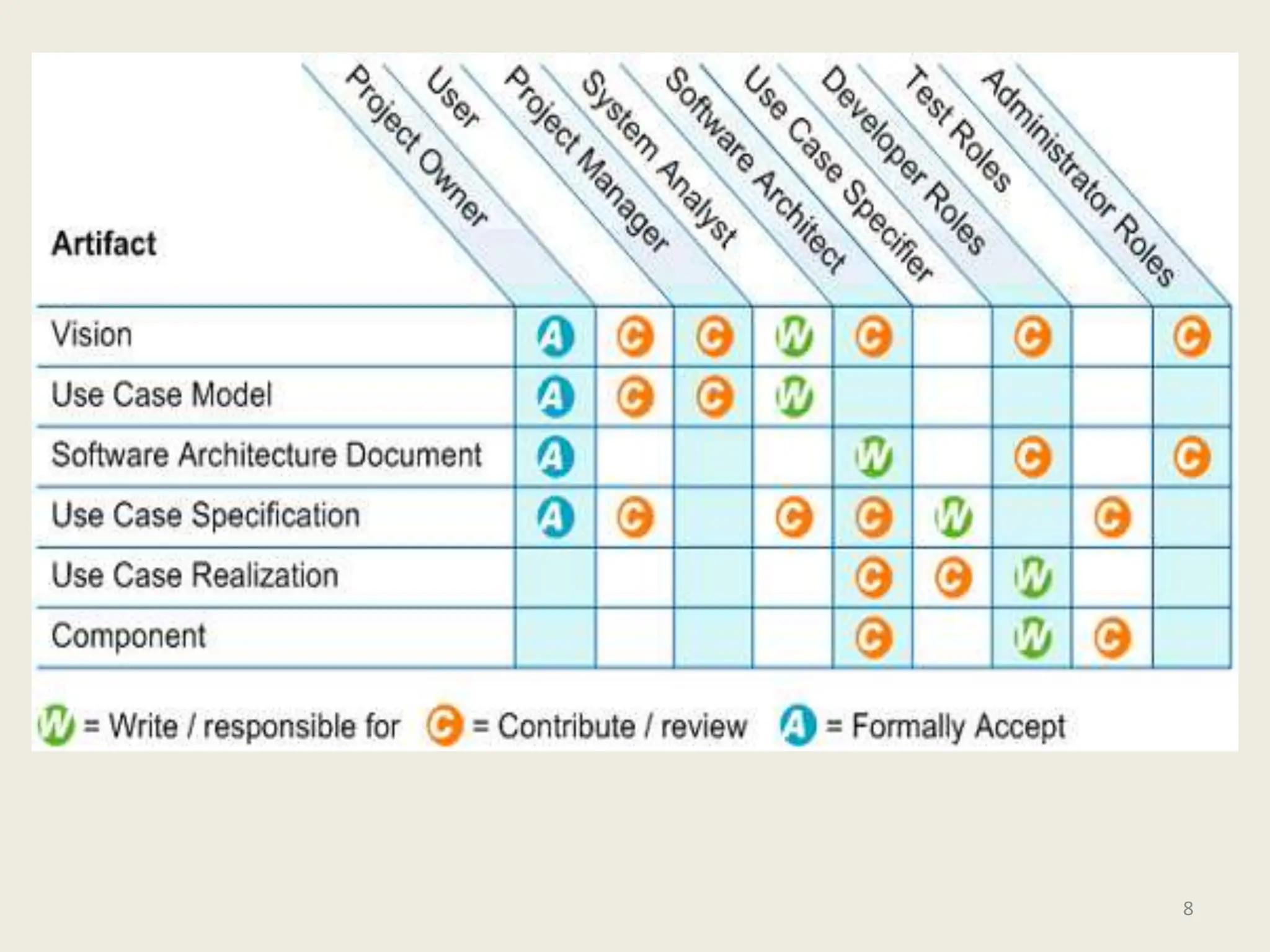 Chapter 2 Work Break down Structure (1).ppt