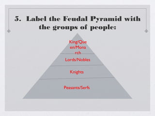 Feudalism Pyramid Worksheet