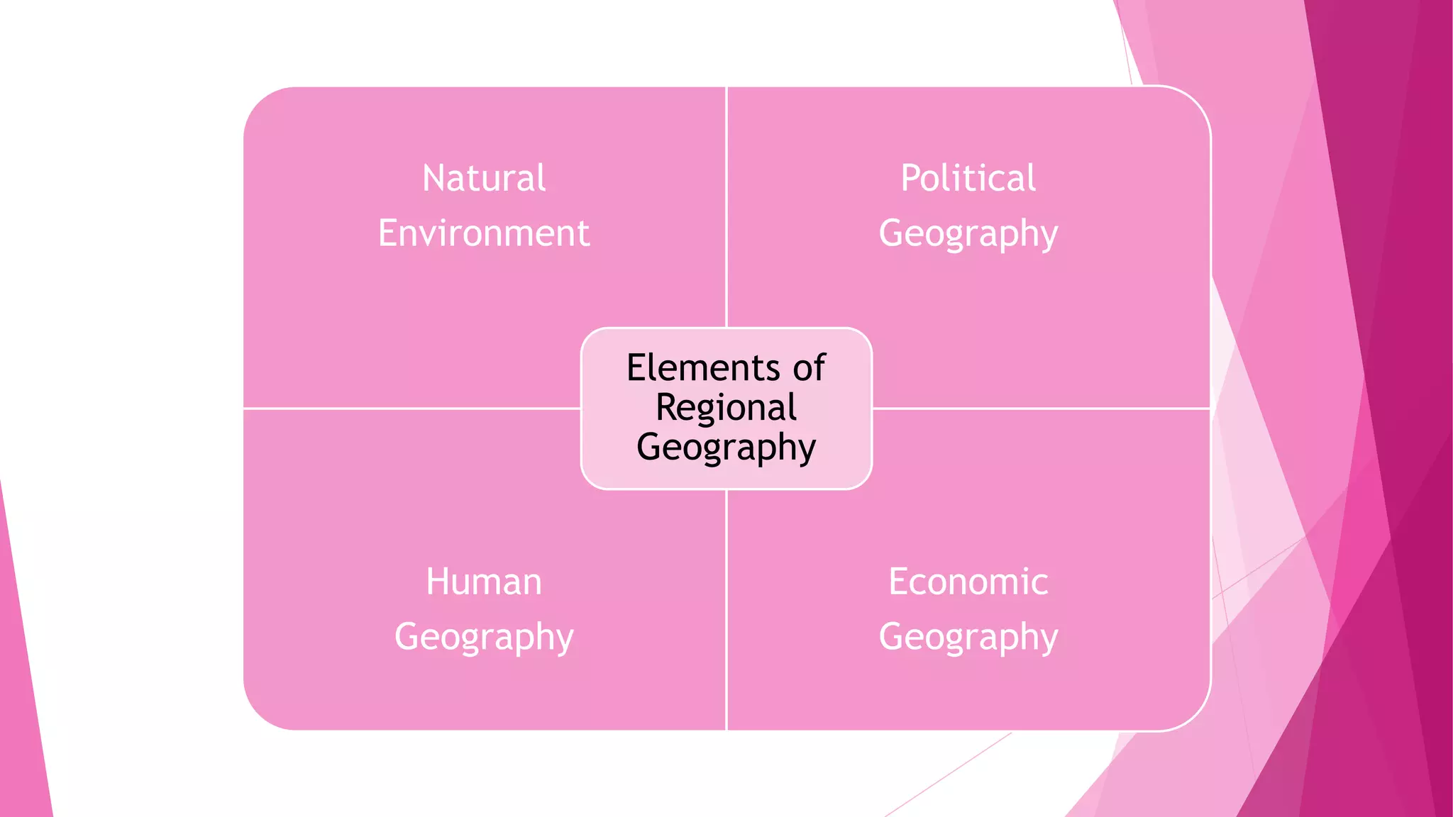 Chapter 2 world regional geography | PPT
