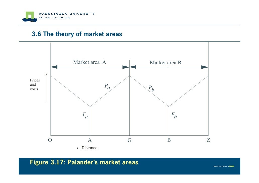 Chapter 3: Classical Location Theory of the Firm