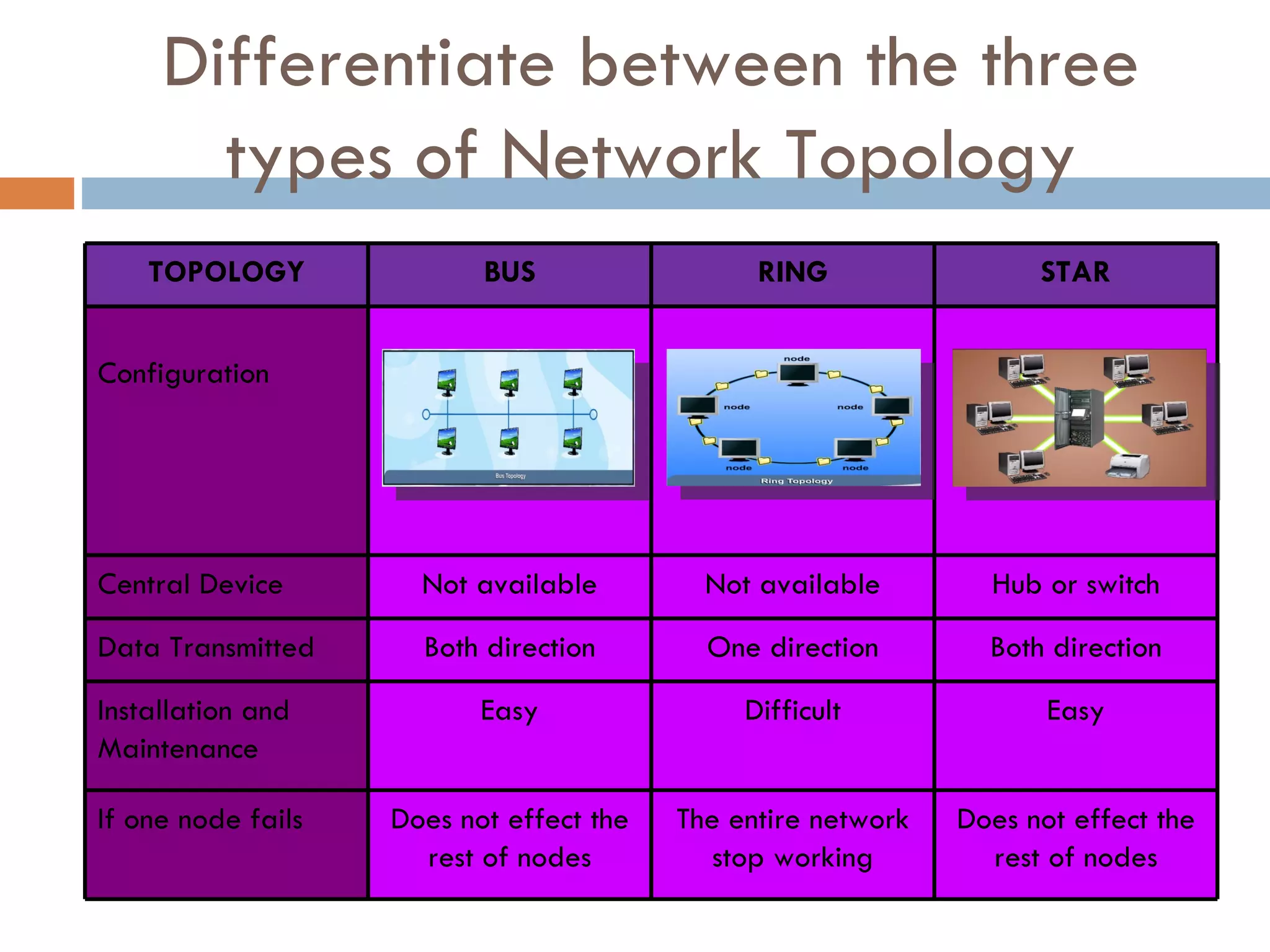NETWORK TOPOLOGY | PPT