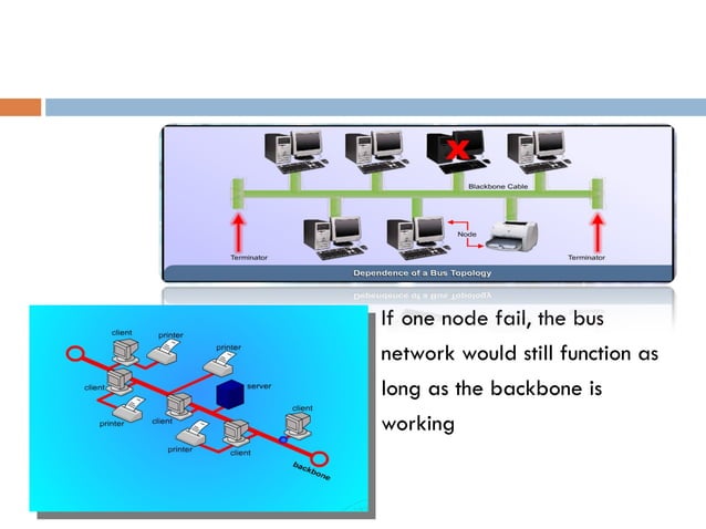 NETWORK TOPOLOGY | PPT