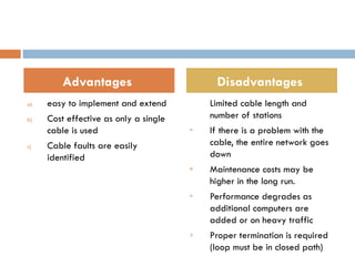 NETWORK TOPOLOGY | PPT