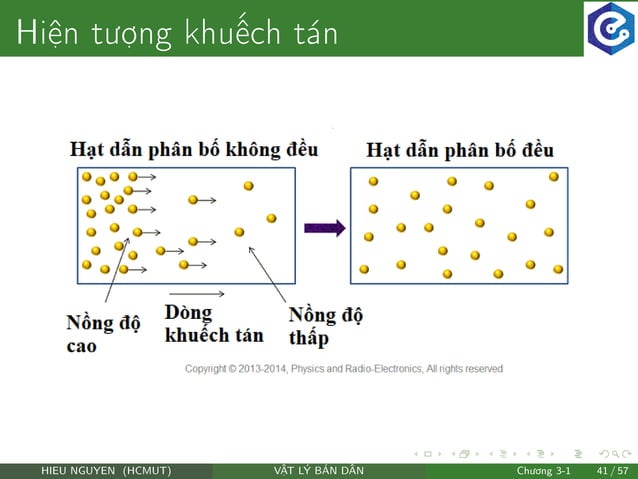 chapter3-1-Troi-Khuech-tan.pdf