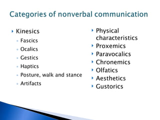 Chapter 3: Nonverbal Communication | PPT