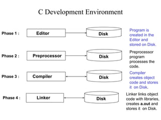 Chapter3 | PPT | Programming Languages | Computing