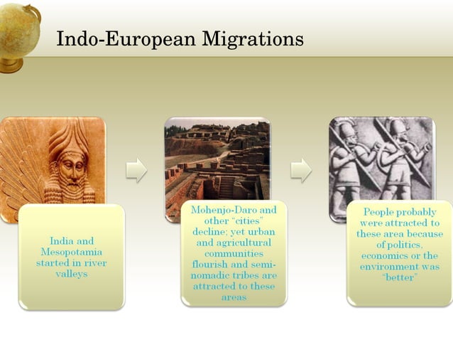 Chapter 3 | PPT | Free Download