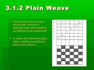 Woven Fabric Design: Fabric Design | PPT