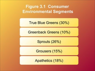 Chapter 3 Gathering Information and Scanning the Environment | PPT