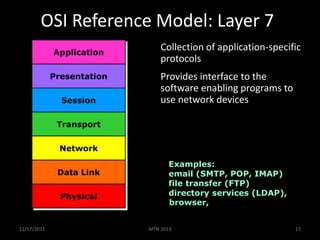 OSI Model | PPTX