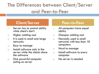 BASIC CONCEPTS OF COMPUTER NETWORKS | PPT