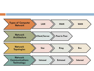 BASIC CONCEPTS OF COMPUTER NETWORKS | PPT