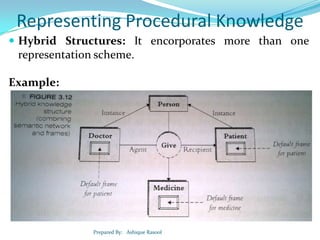 Developing Knowledge-Based Systems | PPTX