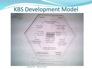 Developing Knowledge-Based Systems | PPTX