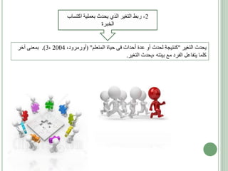 Chapter 3 Understanding How People Learn | PPT