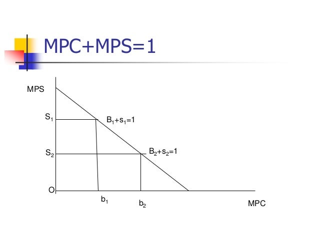 Chapter 3 -consumption and investment for BBA