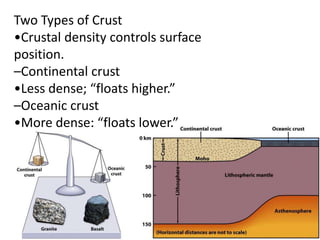 Chapter 3: the composition and structure of the earth | PPTX