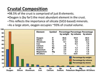 Chapter 3: the composition and structure of the earth | PPTX